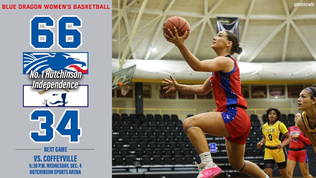 No. 1 Blue Dragon women’s team wins 47th straight game – The Hutchinson ...