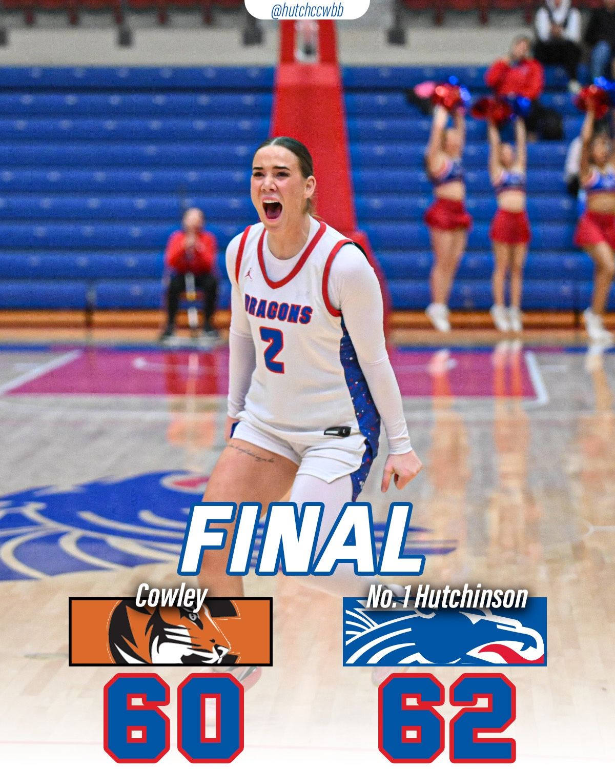 Blue Dragon teams post close wins over Cowley – The Hutchinson Tribune