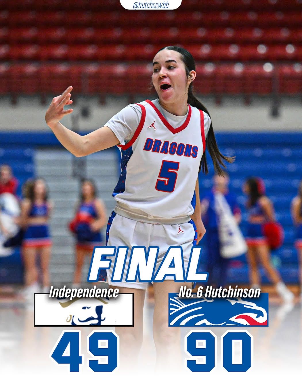 HutchCC women overpower Indy, Blue Dragon men fall to Pirates – The ...