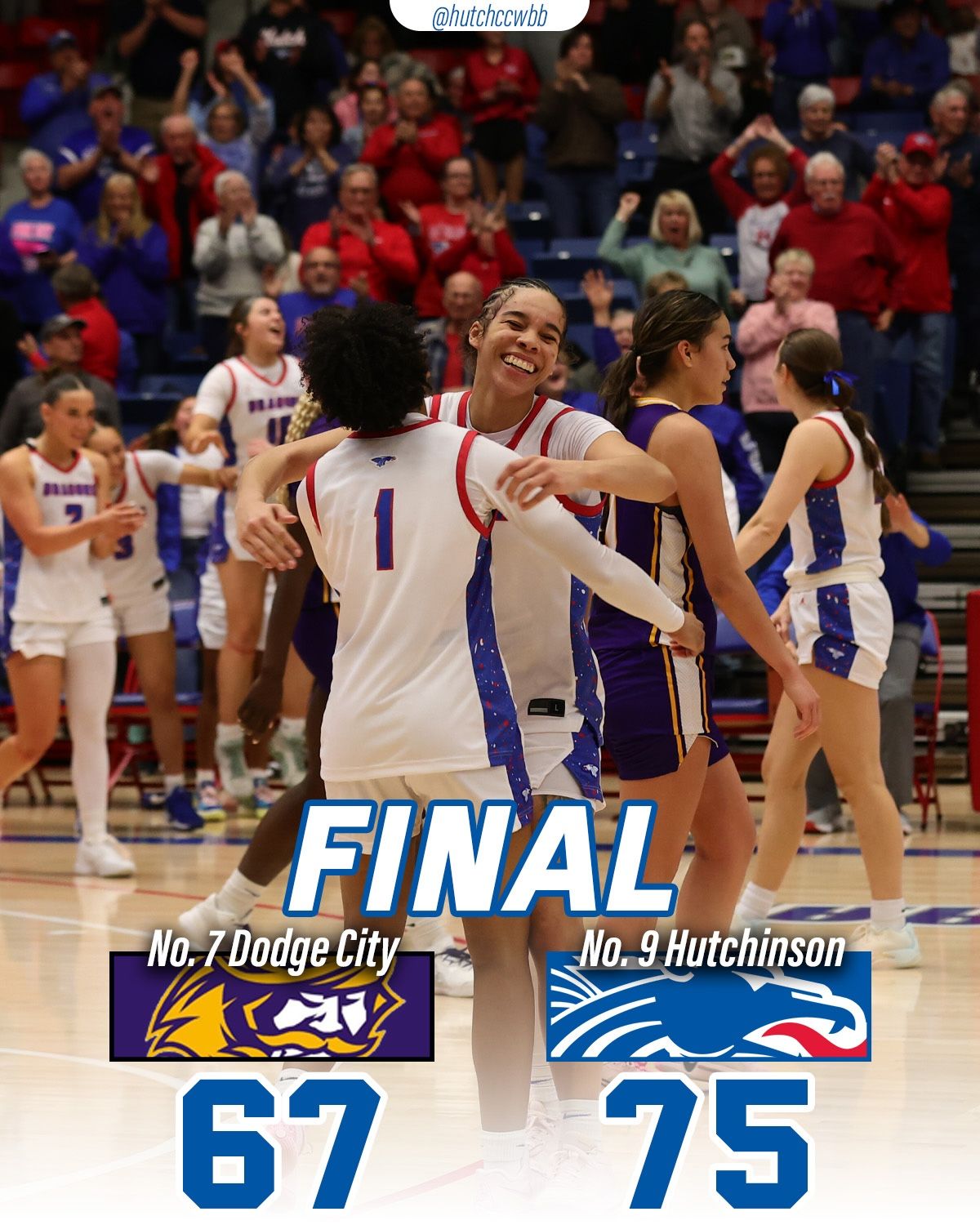 HutchCC women rally for OT win against Dodge City, HutchCC men fall ...