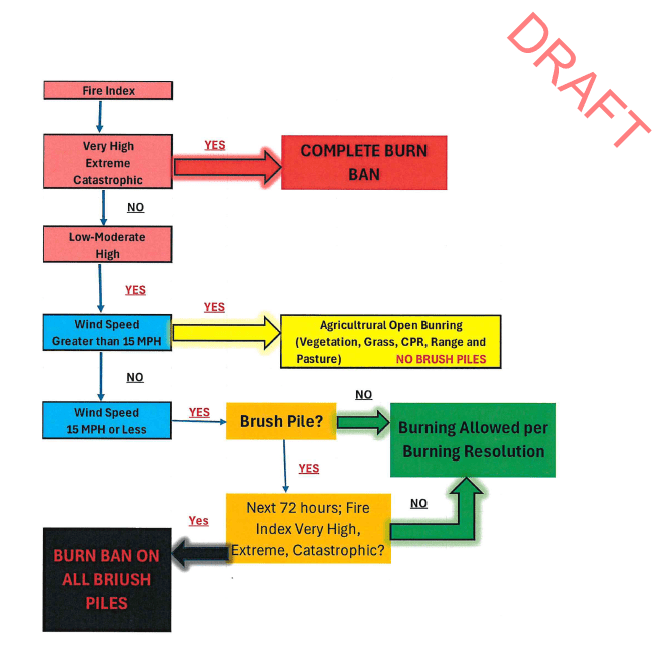 Commission voices support for fire rules, urges more education – The ...